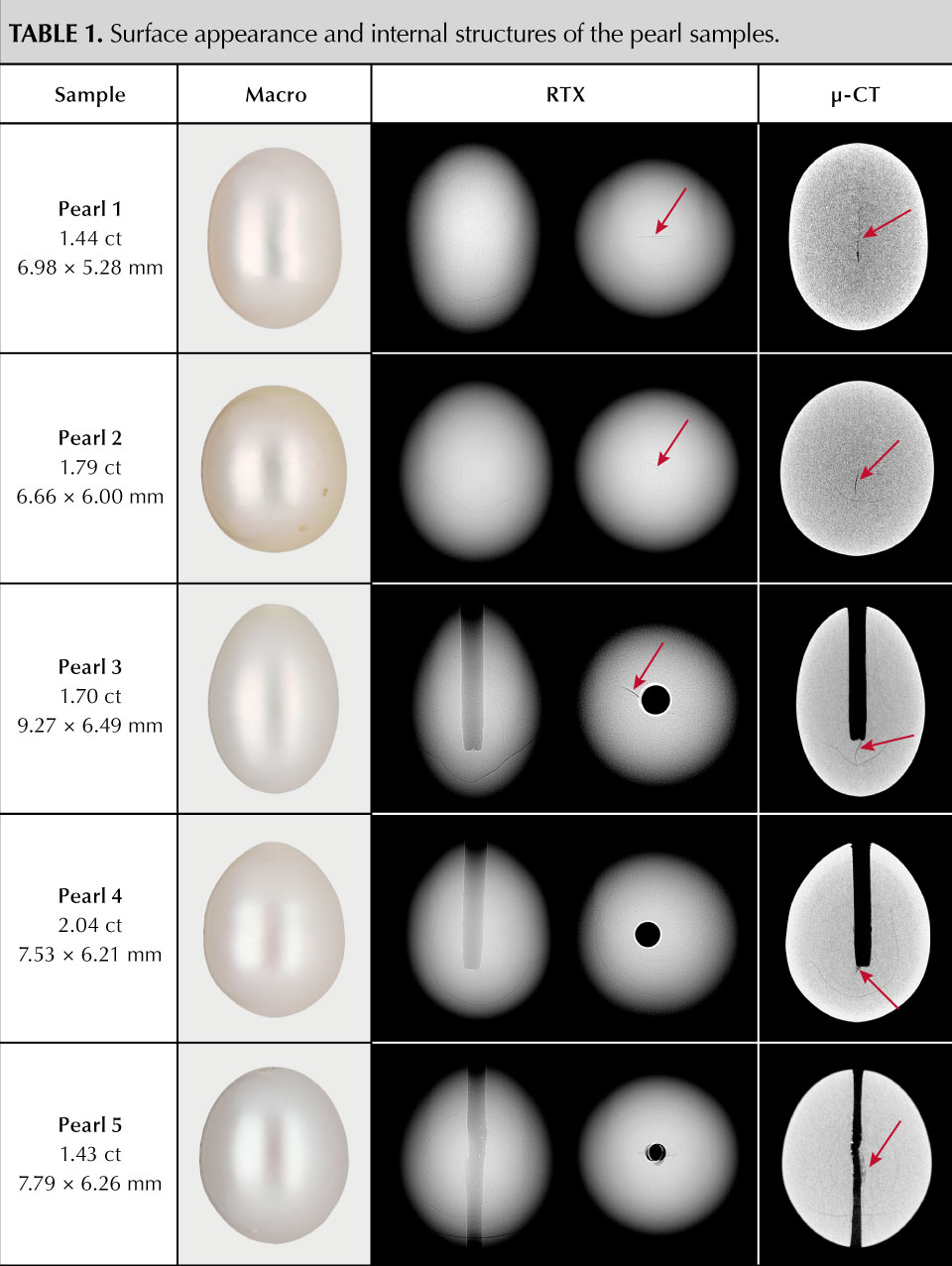 Challenges in Identifying Drilled Keshi Pearls
