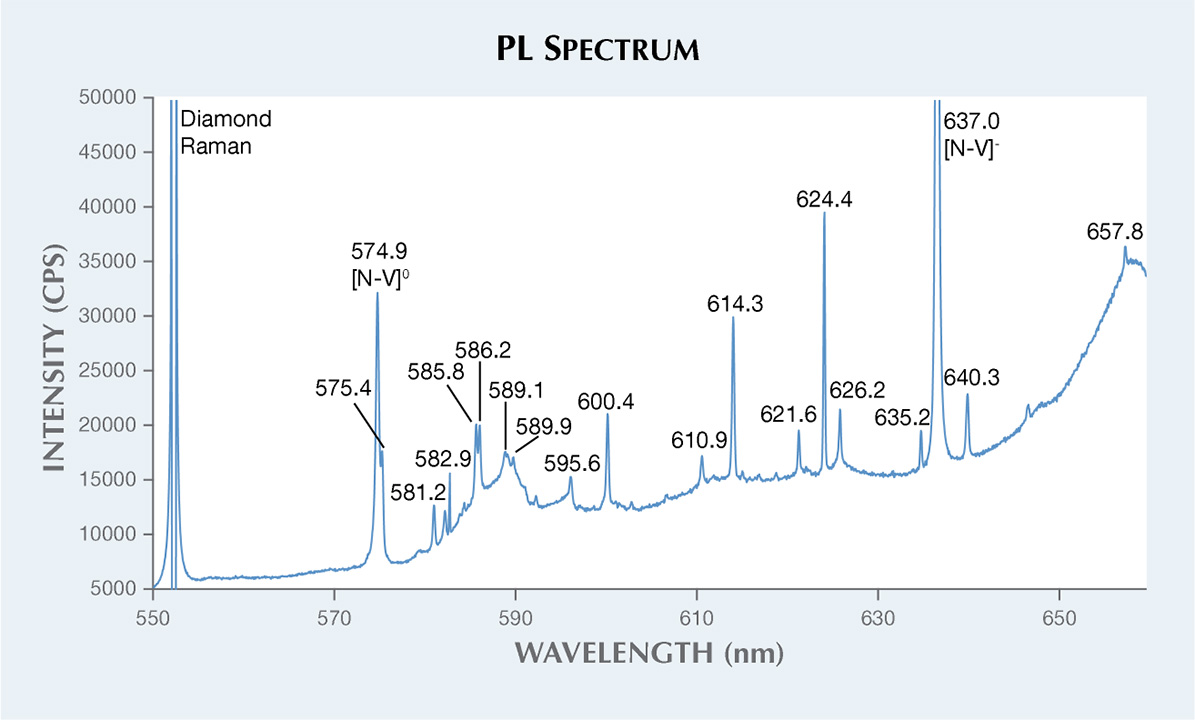 Very Large Type Ib Natural Diamond | Gems & Gemology